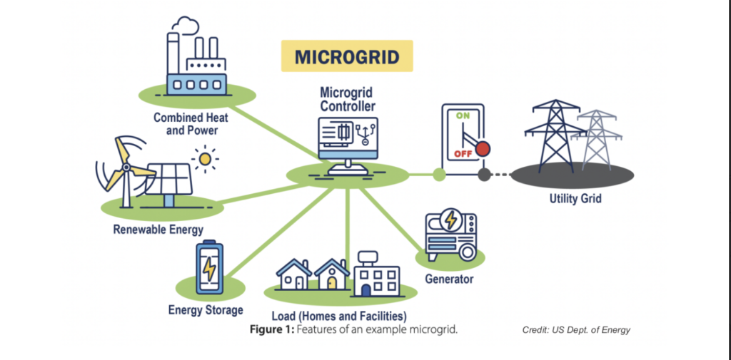 Microgrid Knowledge conference planned in Dallas for 2025